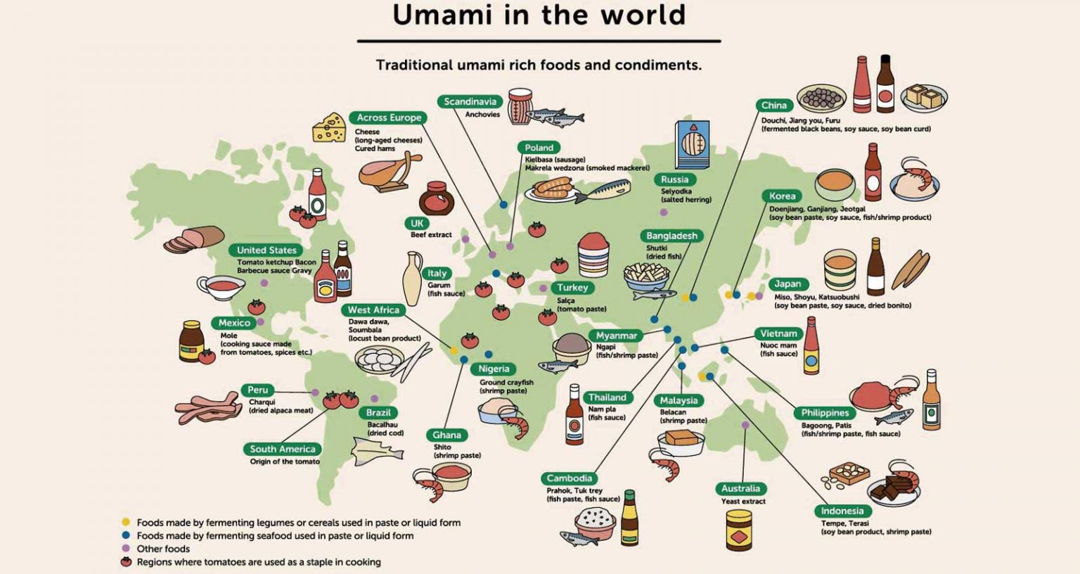 ¿Qué sabes del umami? - Gastroactitud. Pasión por la comida